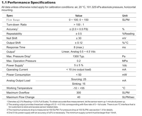 Gas MEMS Flow Sensor FS1015CL Precision Responsiveness