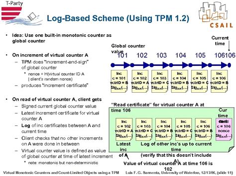 Virtual Monotonic Counters And Count Limited Objects Using A