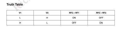Communication Between 2 Lora Sx1262 Modules General Guidance Arduino Forum