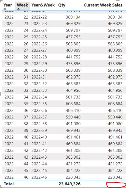 Solved Dax Measure Not Showing Totals Microsoft Fabric Community
