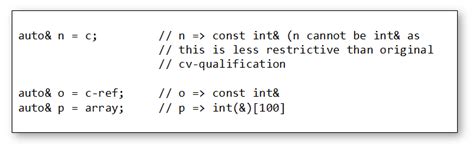 Bitesize Modern C Auto Sticky Bits Powered By Feabhassticky