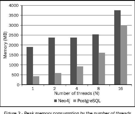 Figure 3 From The Shortest Path Algorithm Performance Comparison In