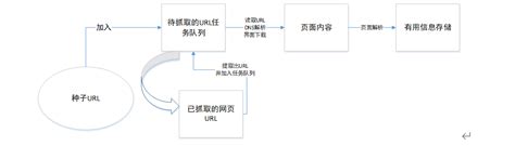 基于python的哔哩哔哩国产动画排行数据分析系统国漫数据分析 Csdn博客