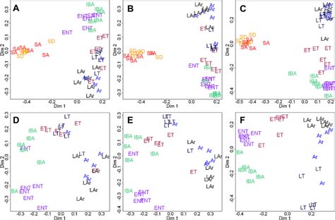 Unsupervised Classification By Random Forests 50000 Trees Reveals A