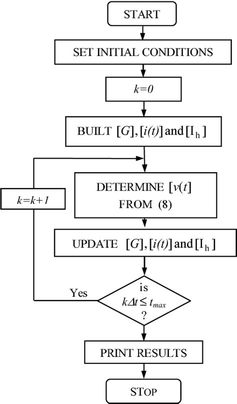 figure 2 from non iterative nodal approach for transient simulation of