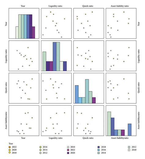 Visualization Of Flow Ratio And Quick Ratio Data Download Scientific