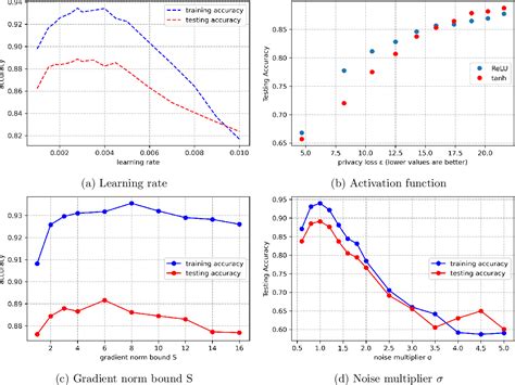 Figure 1 From Facebook Report On Privacy Of Fnirs Data Semantic Scholar