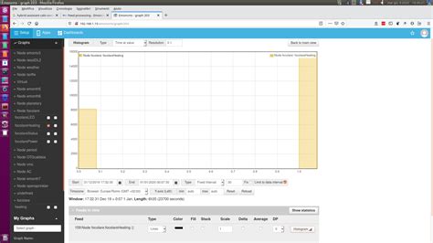 Feed Processing Emoncms OpenEnergyMonitor Community