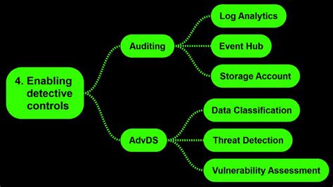 8 steps to securing azure sql paas janusz rokicki ppt download