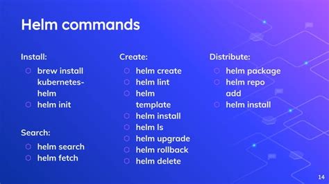 Intro To Helm For Kubernetes PPTX Cloud Computing Internet
