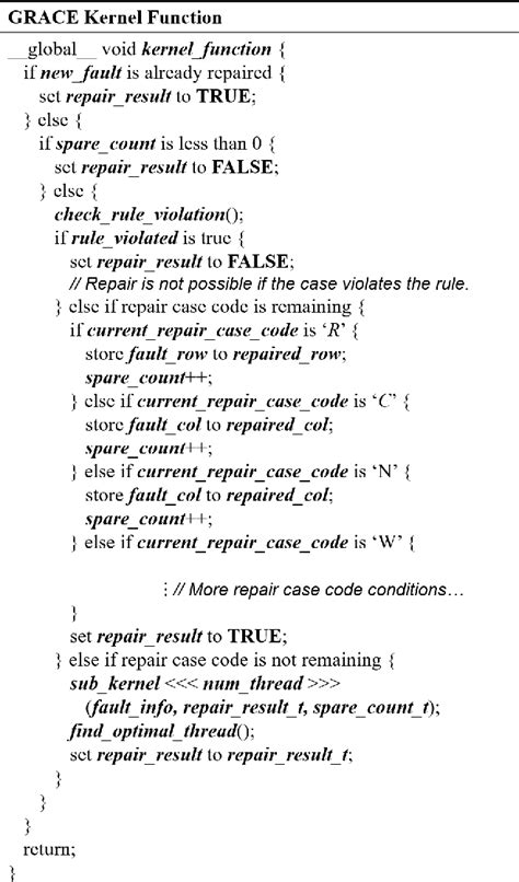 Figure 10 From Gpu Based Redundancy Analysis Using Concurrent