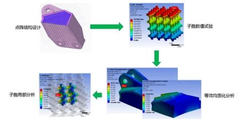微课 L 点阵结构设计与仿真分析 3d科学谷