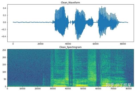 使用python对音频文件进行数据预处理 知乎