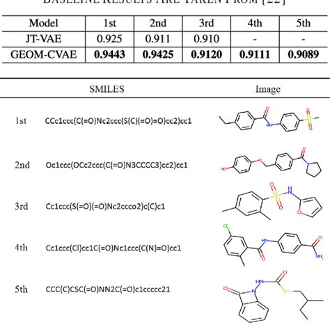 Figure 1 From Geometry Based Molecular Generation With Deep Constrained