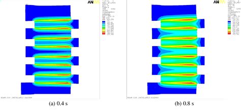 Figure 9 From Transient Thermoelastic Analysis Of Carboncarbon Composite Multidisc Brake Using