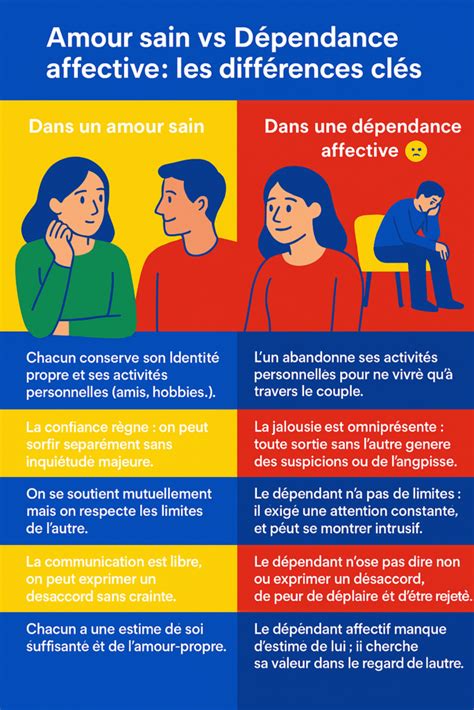Amour Ou Dépendance Test Conseils And Solutions Patrick Muller Coach