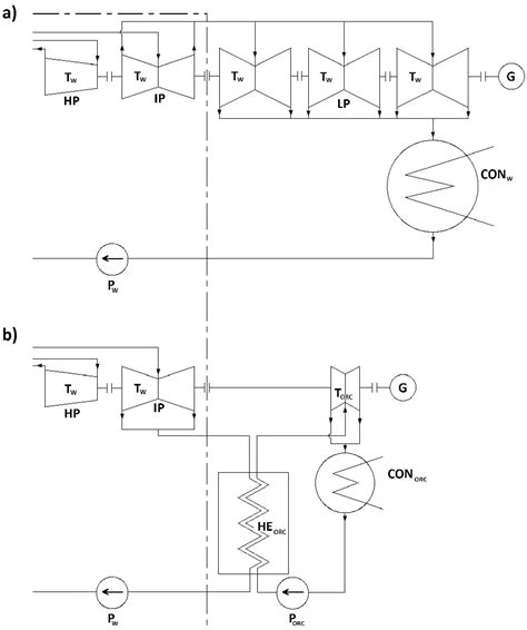 figure 1 from revalorization of the szewalski binary vapour cycle