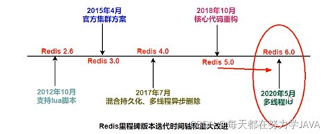 Redis的单线程or多线程？java Redis 多线程 Csdn博客