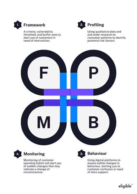 How To Spot Emerging Vulnerability