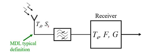 receiver mds problem pmds 174 10 log b