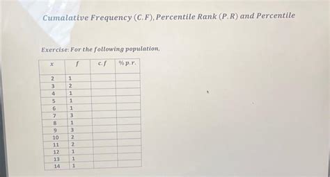 Solved Cumalative Frequency Cf Percentile Rank Pr And