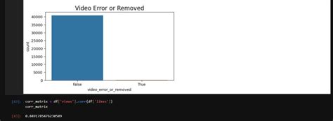 Rithanya Grishma G On Linkedin Mainflow Eda Python Dataanalysis