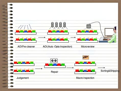 Through Hole Pcb Assembly Pcb Electronics And Assembly Pcb Factory Printed Circuit Assembly