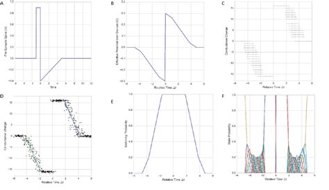 stdp learning window created by compound binary resistive synapses download scientific diagram