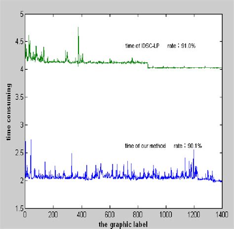 Figure 5 From Effective Improved Graph Transduction Semantic Scholar Figure 5 From Effective Improved Graph Transduction Semantic Scholar