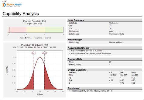 Process Capability Help Manual Sigma Magic