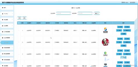 Springbootjavaphpnodepython基于大数据的毕业生去向追踪系统【计算机毕设】毕业追踪数据 Csdn博客