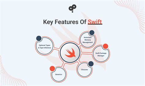 Hire Swift Developers That Transform Your Idea To The App Store