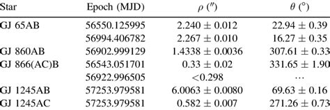 relative astrometry of resolved binary multiple stars download