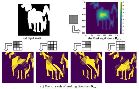 the illustration of our masking relative position encoding a input download scientific