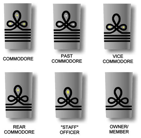 Commodore Uniform