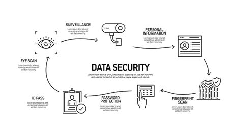데이터 보안 및 사이버 보안 관련 프로세스 인포그래픽 템플릿 프로세스 타임라인 차트 선형 아이콘이 있는 워크플로 레이아웃 0명에 대한 스톡 벡터 아트 및 기타 이미지