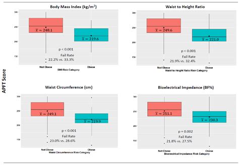 Biology Free Full Text Comparisons Of Baseline Obesity Prevalence