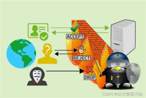Linux进阶篇iptables与firewalld的区别详解听说有人直接卸载firewalld用iptables iptables和firewalld的区别 CSDN博客