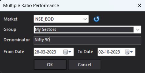 Plotting Multiple Indexes On Chart Definedge Forum