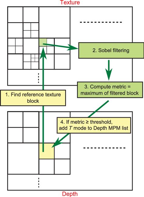 Algorithm Of Our Proposed Tool Download Scientific Diagram