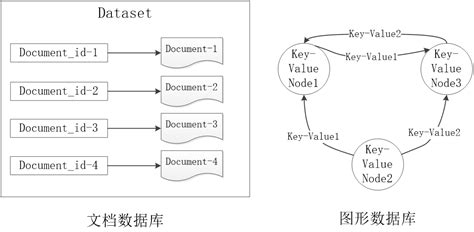 NoSQL数据库与关系数据库的比较 konglingbin 博客园