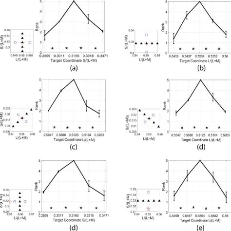 Three Examples Of Chromatic Simultaneous Contrast Displays The Central Download Scientific