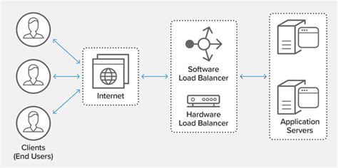 [os] multiple processor scheduling load balancing processor affinity