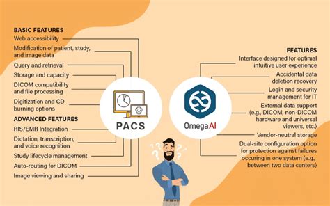 Vna Vs Pacs Comparing The Differences