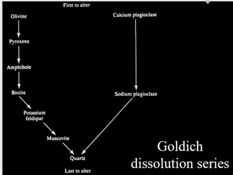Sedimentary Rocks 1 Flashcards Quizlet Sedimentary Rocks 1 Flashcards Quizlet