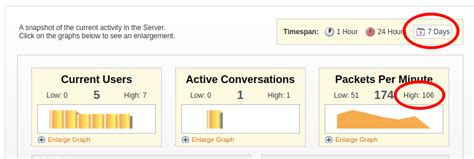 Inconsistent Statistics Issue Igniterealtime Openfire Monitoring Plugin Github
