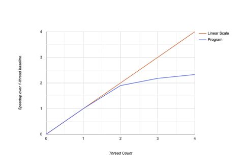 Raytracer 3 Multithreading Dear World