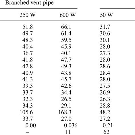 Schematics Of The Natural Circulation Test Download Scientific Diagram
