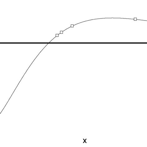 Function Approximation Problem Y Download Scientific Diagram