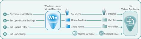 Novell Doc Filr 101 Hands On Guide For Windows Administering Filr